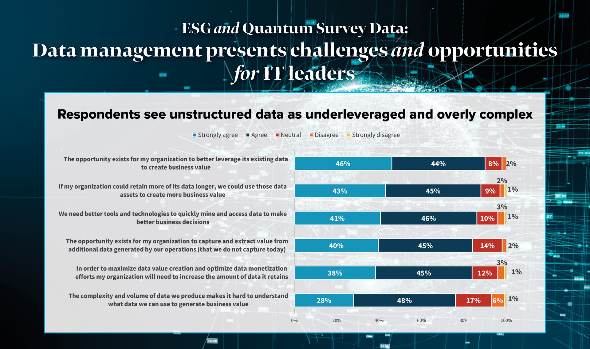 Top Data Management Challenges and Opportunities Facing IT Leaders