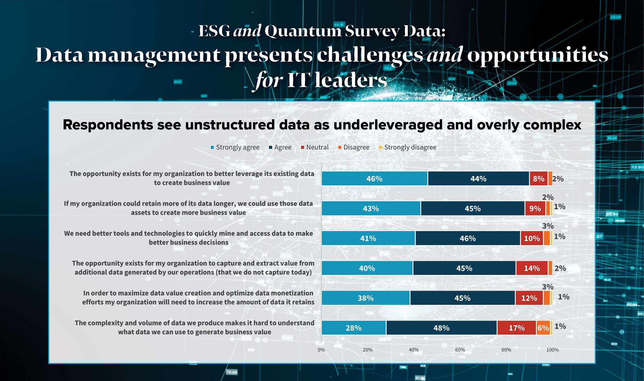 Top Data Management Challenges and Opportunities Facing IT Leaders