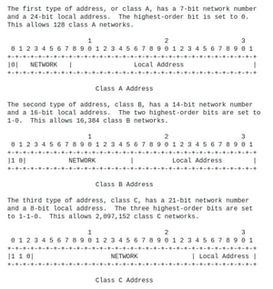 What is CIDR? Subnets and CIDR Explained | ENP