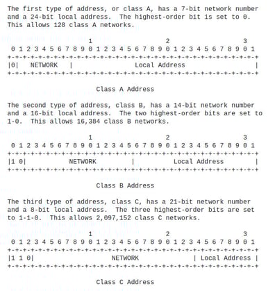 What is CIDR? Subnets and CIDR Explained | ENP