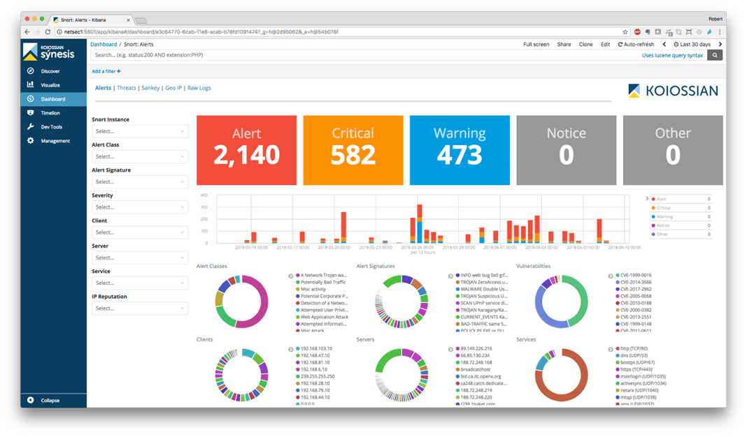 10 Best Intrusion Detection and Prevention Systems (IDPS) for 2023