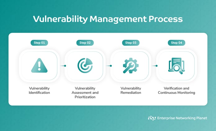 What Is Vulnerability Management? Everything You Should Know