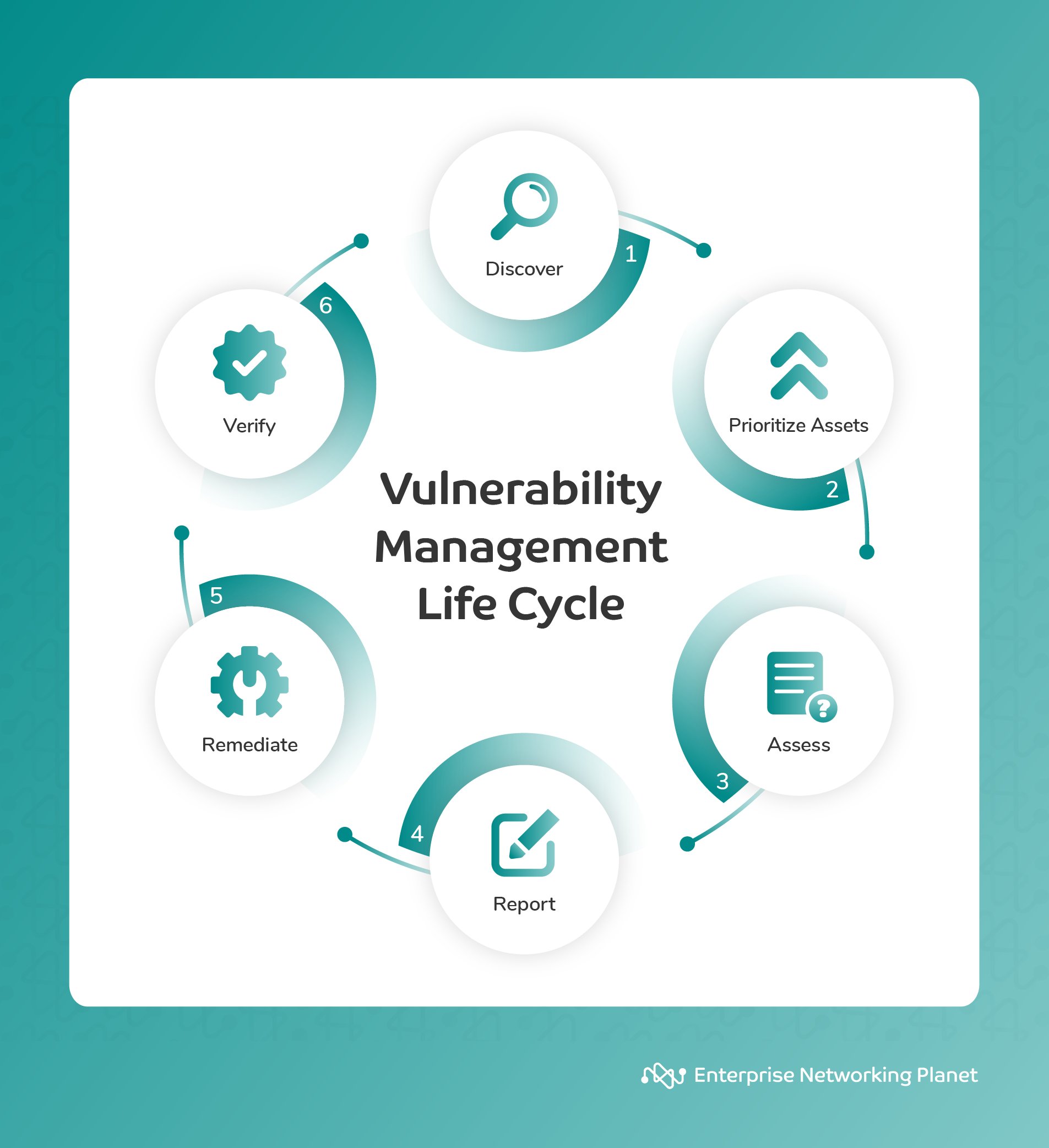 What Is Vulnerability Management? Everything You Should Know