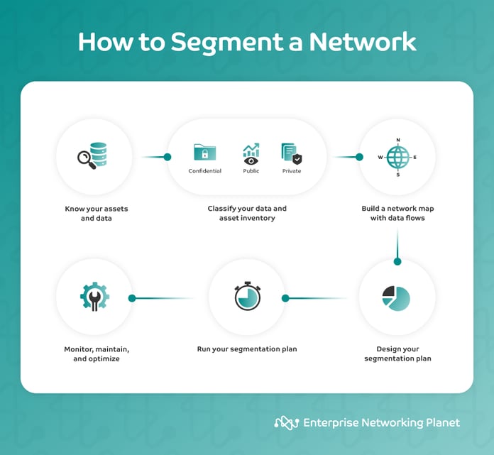How to Properly Segment a Network in 6 Steps