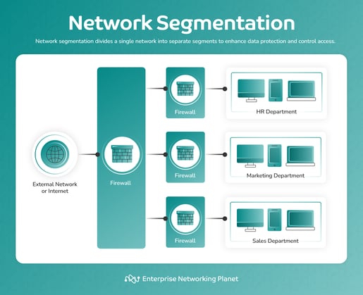 9 Network Segmentation Best Practices to Improve Security