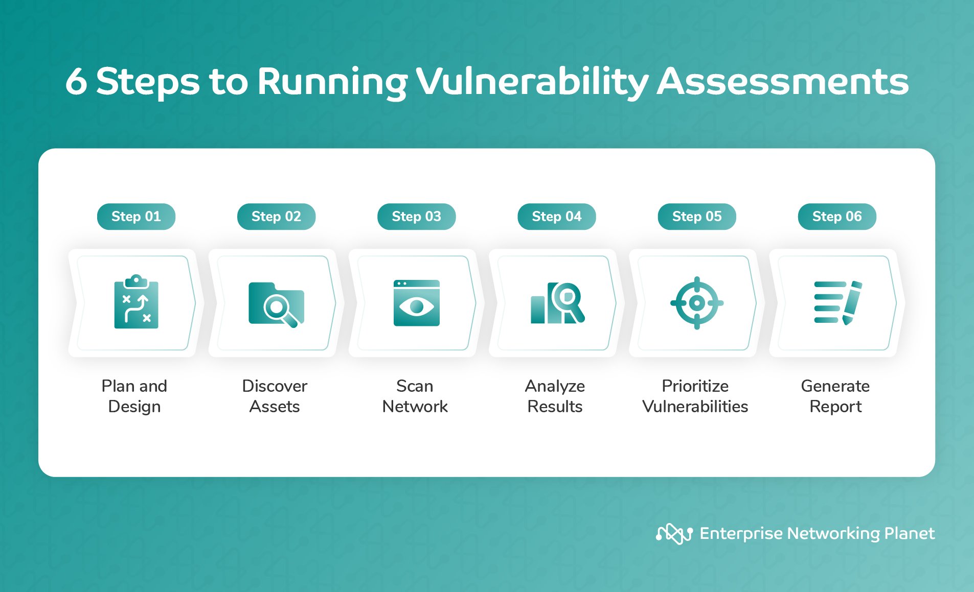 What Is a Network Vulnerability Assessment? Complete Guide