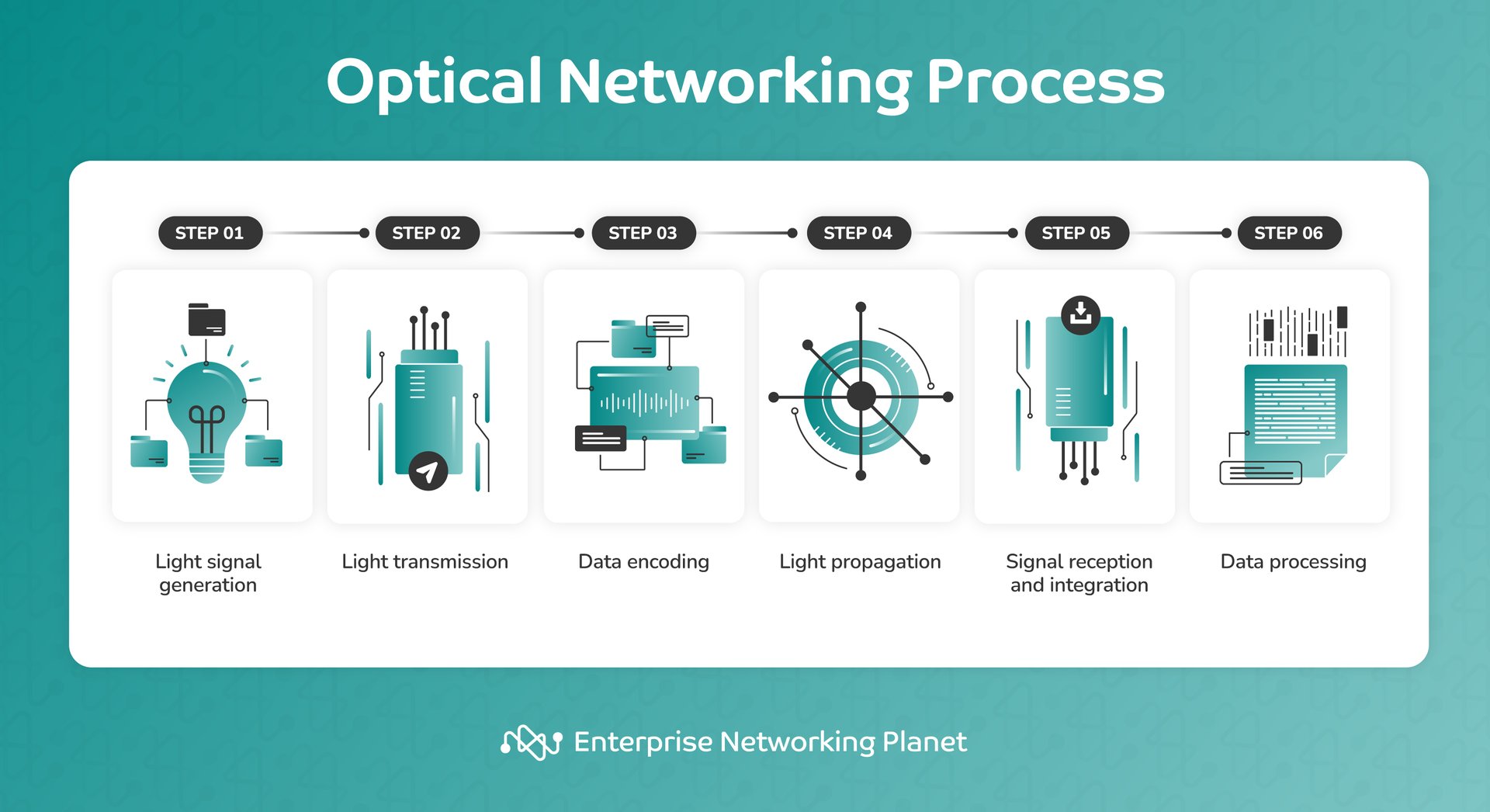 What Is Optical Networking? Complete Explanation