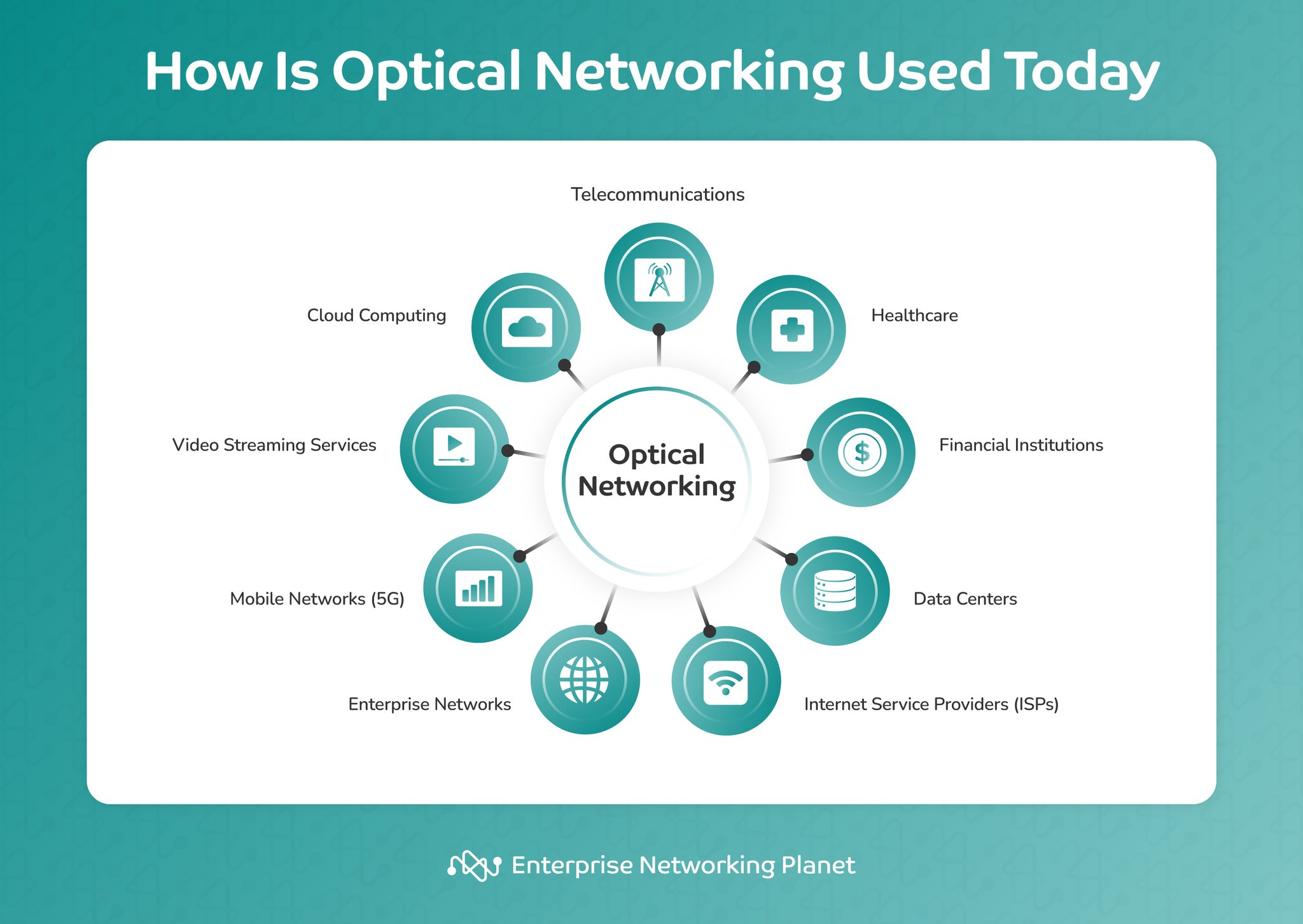 What Is Optical Networking? Complete Explanation