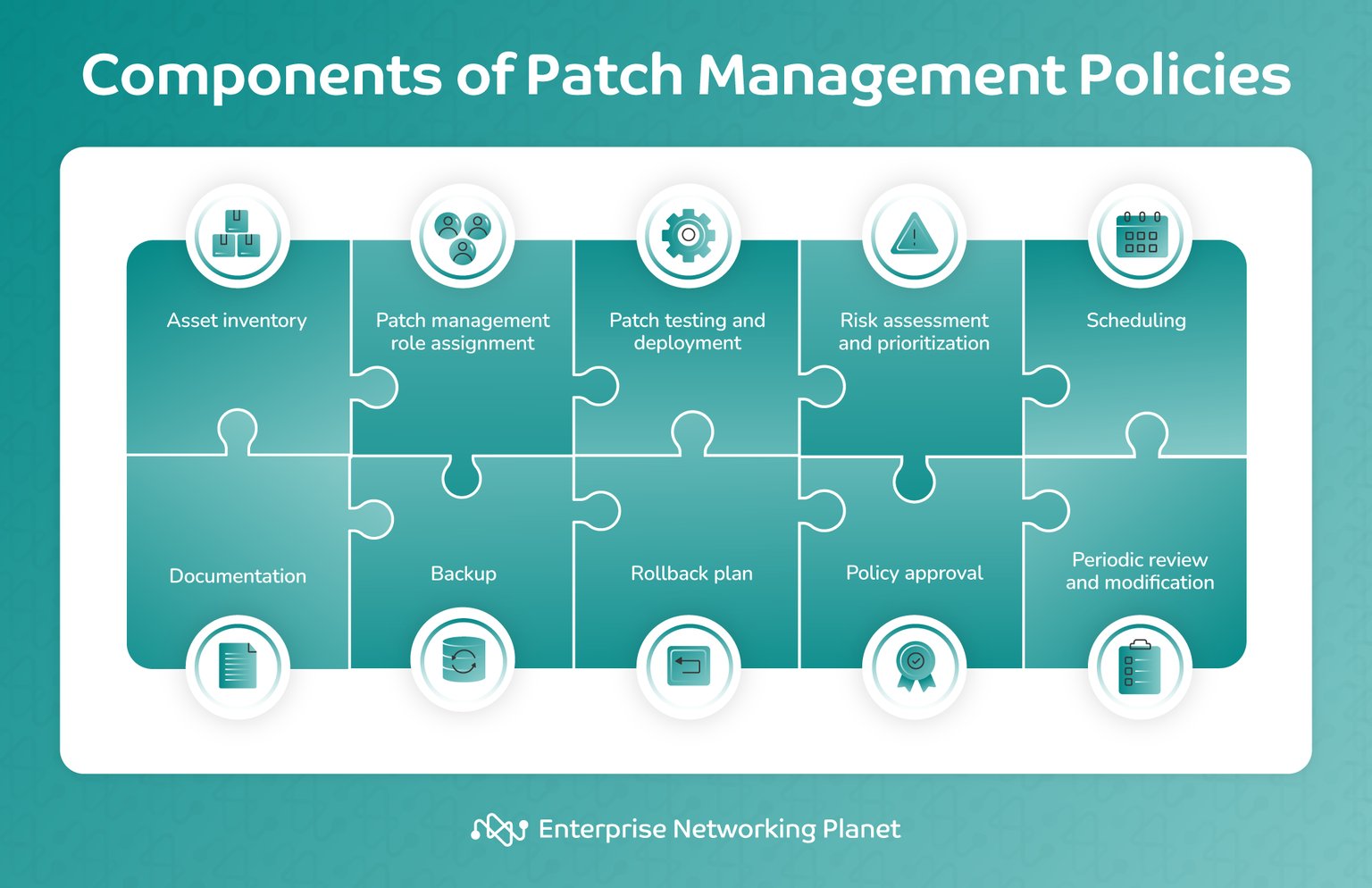How to Create a Patch Management Policy: Complete Guide