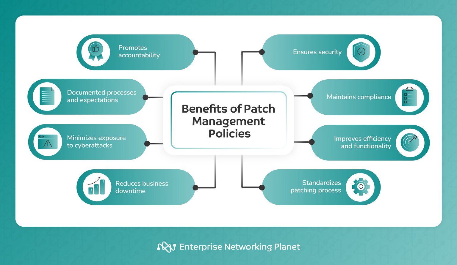 How to Create a Patch Management Policy: Complete Guide