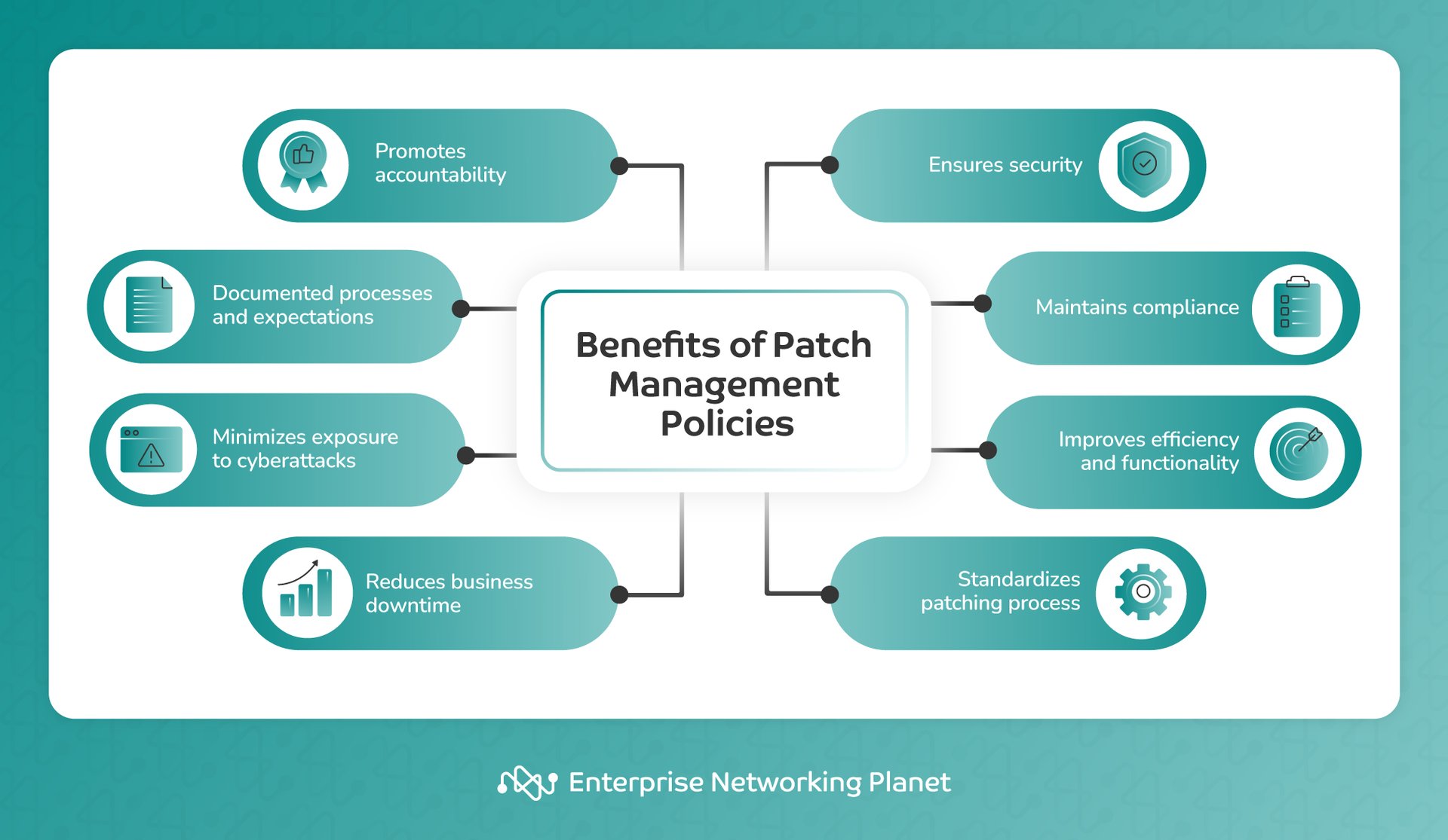 How to Create a Patch Management Policy: Complete Guide