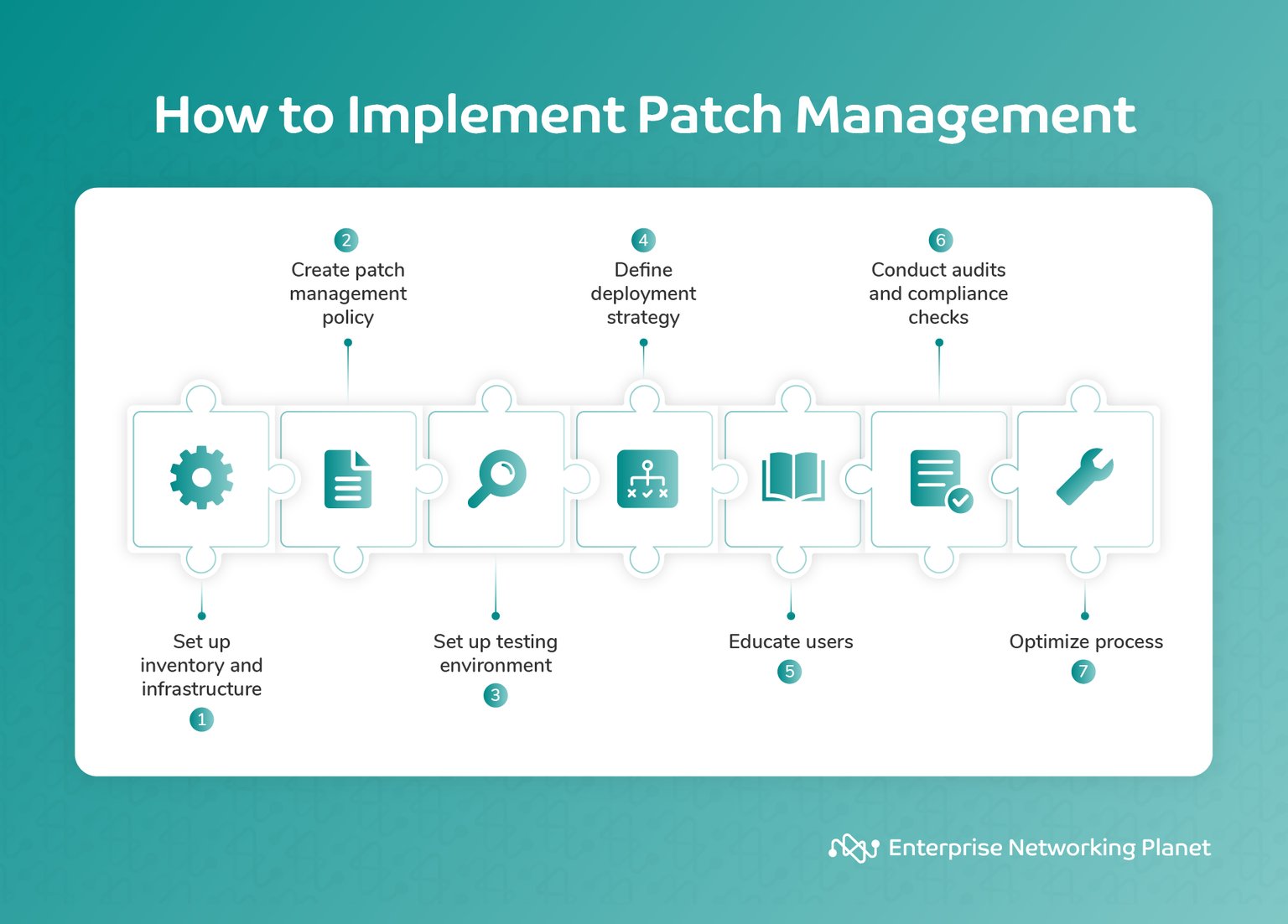 What Is Patch Management? Everything You Need to Know