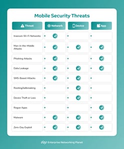 Top 10 Mobile Security Threats and How to Prevent Them