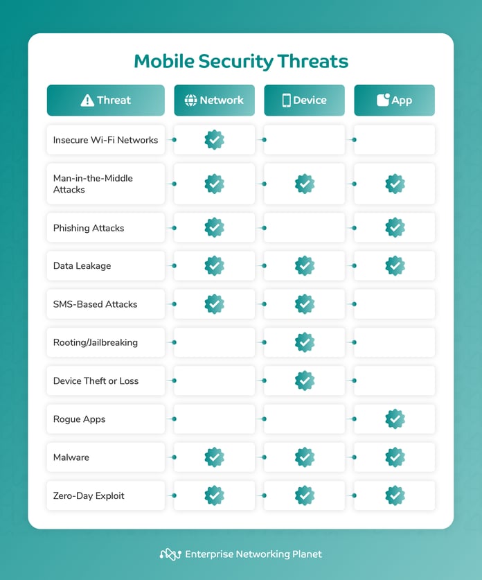 Top 10 Mobile Security Threats and How to Prevent Them
