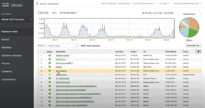 8 Best Firewalls for Small & Medium Business (SMB) Networks