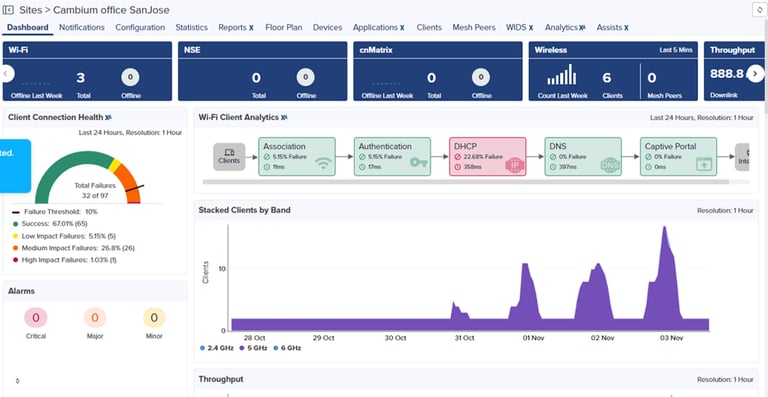 Top 9 Enterprise Wi-Fi Solutions for Businesses in 2024